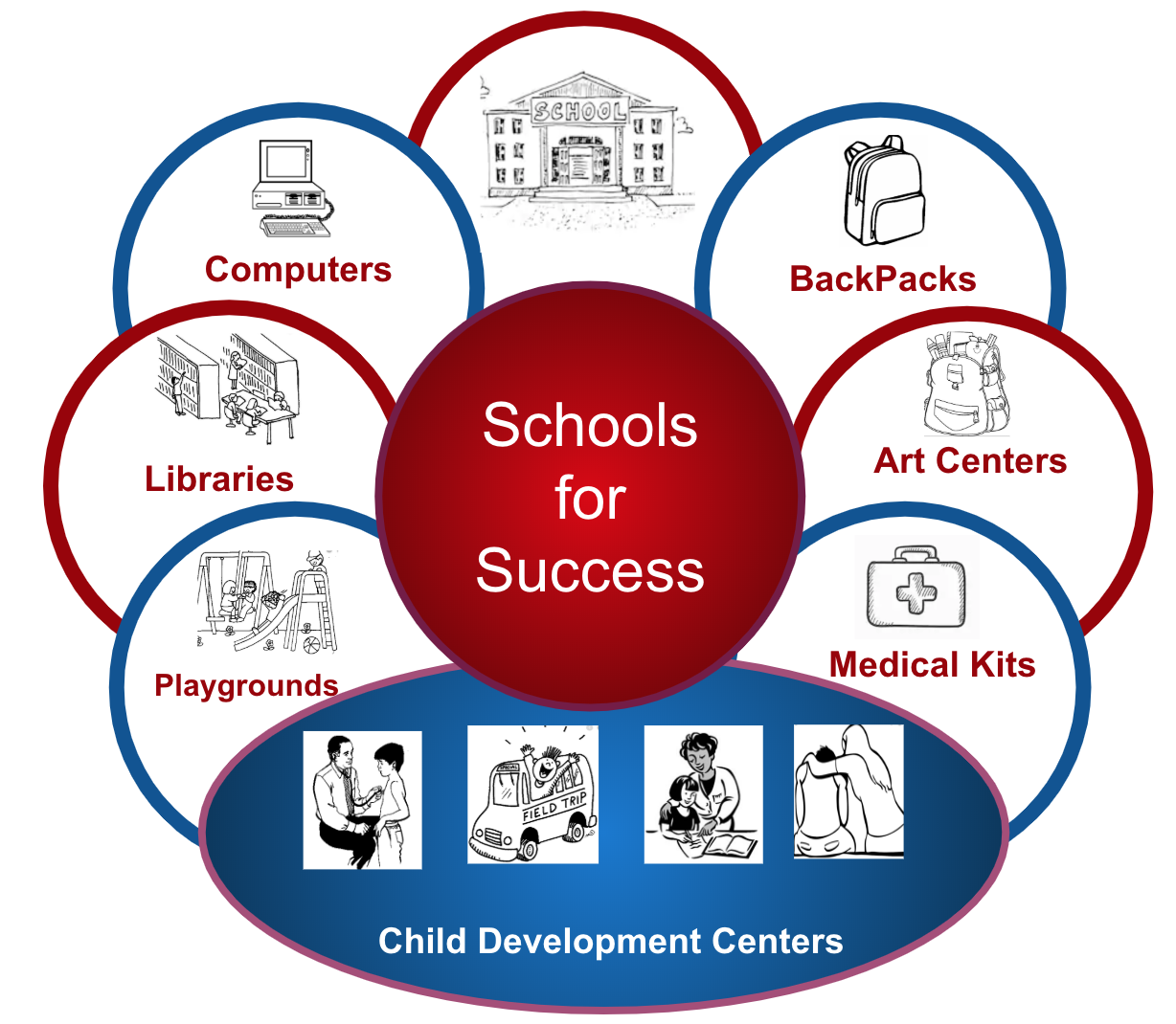Schools for Success – Education is Hope